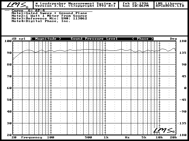 Digital Phase Loudspeakers (AP-4)